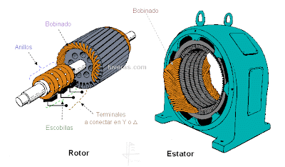 Circuitos Eléctricos 1: Motor trifásico